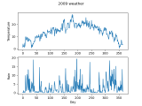 Pythoninformer Using Subplots In Matplotlib