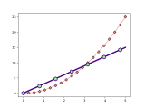 Python Plot Line Type How To Connect Points In Excel Graph Chart Line