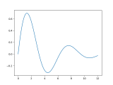 Pythoninformer Using Numpy With Matplotlib