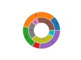 Matplotlib Nested Pie Charts Matplotlib Nested Pie Charts Rdcrvb