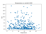 Matplotlib Pyplot Scatter Python