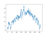 Pythoninformer Line Plot In Matplotlib