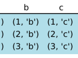 Pythoninformer Itertools Module Cartesian Product
