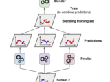Blending Algorithms In Machine Learning Python Kitchen