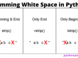 Python Trim Using Strip Rstrip And Lstrip Python Pool