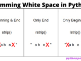 Python Trim Using Strip Rstrip And Lstrip Python Pool