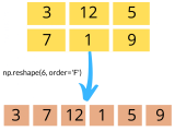 Numpy Reshape Reshaping Arrays With Ease Python Pool