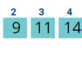 Implementing Binary Search In Python Python Pool