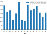 Matplotlib Bar Creating Bar Charts Using Bar Function Python Pool