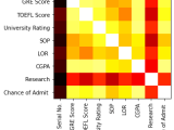 Matplotlib Heatmap Data Visualization Made Easy Python Pool