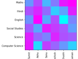 Matplotlib Heatmap Data Visualization Made Easy Python Pool