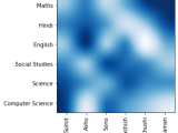 Matplotlib Heatmap Data Visualization Made Easy Python Pool
