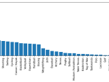 Matplotlib Figsize Change The Size Of Graph Using Figsize Python Pool