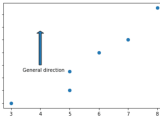 Working With Matplotlib Text In Python Python Pool
