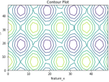 Matplotlib Contourf Including 3d Repesentation Python Pool