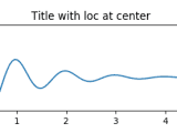 Working With Matplotlib Text In Python Python Pool