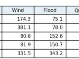 Matplotlib Table In Python With Examples Python Pool