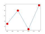 Matplotlib Marker In Python With Examples And Illustrations Python Pool