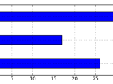 Matplotlib Barh In Python With Examples Python Pool