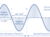 Python Spectrogram Implementation In Python From Scratch Python Pool