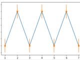 Matplotlib Errorbar For Lines And Graphs Python Pool