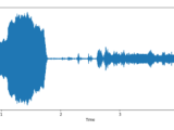 Python Spectrogram Implementation In Python From Scratch Python Pool