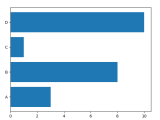 Matplotlib Barh In Python With Examples Python Pool