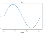 Matplotlib Xticks In Python With Examples Python Pool