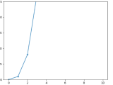 Matplotlib Ylim With Its Implementation In Python Python Pool