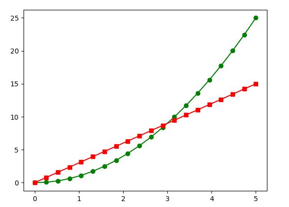 Matplotlib Linestyle And It S Customizations In Python Python Pool - Sunset Wallpapers - Incredible Full HD Collection