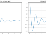 Matplotlib Grid With Attributes In Python Python Pool