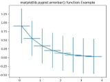Matplotlib Errorbar For Lines And Graphs Python Pool