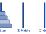 Tower Of Hanoi Implementation In Python Python Pool