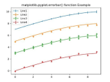 Matplotlib Errorbar For Lines And Graphs Python Pool