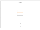Matplotlib Boxplot With Customization In Python Python Pool