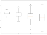Matplotlib Boxplot With Customization In Python Python Pool