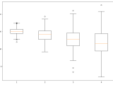 Matplotlib Boxplot With Customization In Python Python Pool
