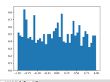 Numpy Random Uniform Function Explained In Python Python Pool