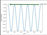 Matplotlib Annotate Explained With Examples Python Pool