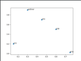 Matplotlib Annotate Explained With Examples Python Pool