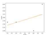 Matplotlib Zorder Explained With Examples Python Pool