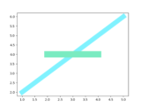 Matplotlib Zorder Explained With Examples Python Pool