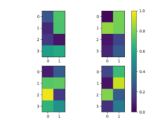 Matplotlib Colorbar Explained With Examples Python Pool