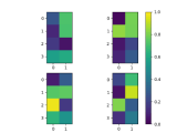 Matplotlib Colorbar Explained With Examples Python Pool