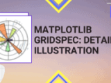 Matplotlib Gridspec Detailed Illustration Python Pool