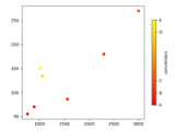 Matplotlib Colorbar Explained With Examples Python Pool