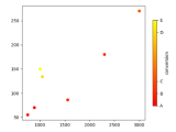 Matplotlib Colorbar Explained With Examples Python Pool