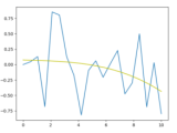 Things We Can Do With Matplotlib Slider In Python Python Pool