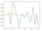 Things We Can Do With Matplotlib Slider In Python Python Pool