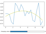 Things We Can Do With Matplotlib Slider In Python Python Pool